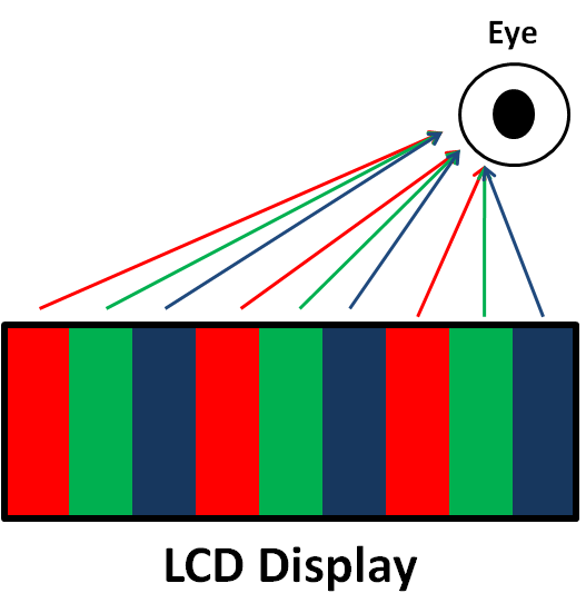 E-Ink VS LCD Displays: How they work; display technologies compared ...