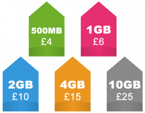 1p Mobile Review: Flexible Pay As You Go For 1p/min, 1p/txt & 1p/MB
