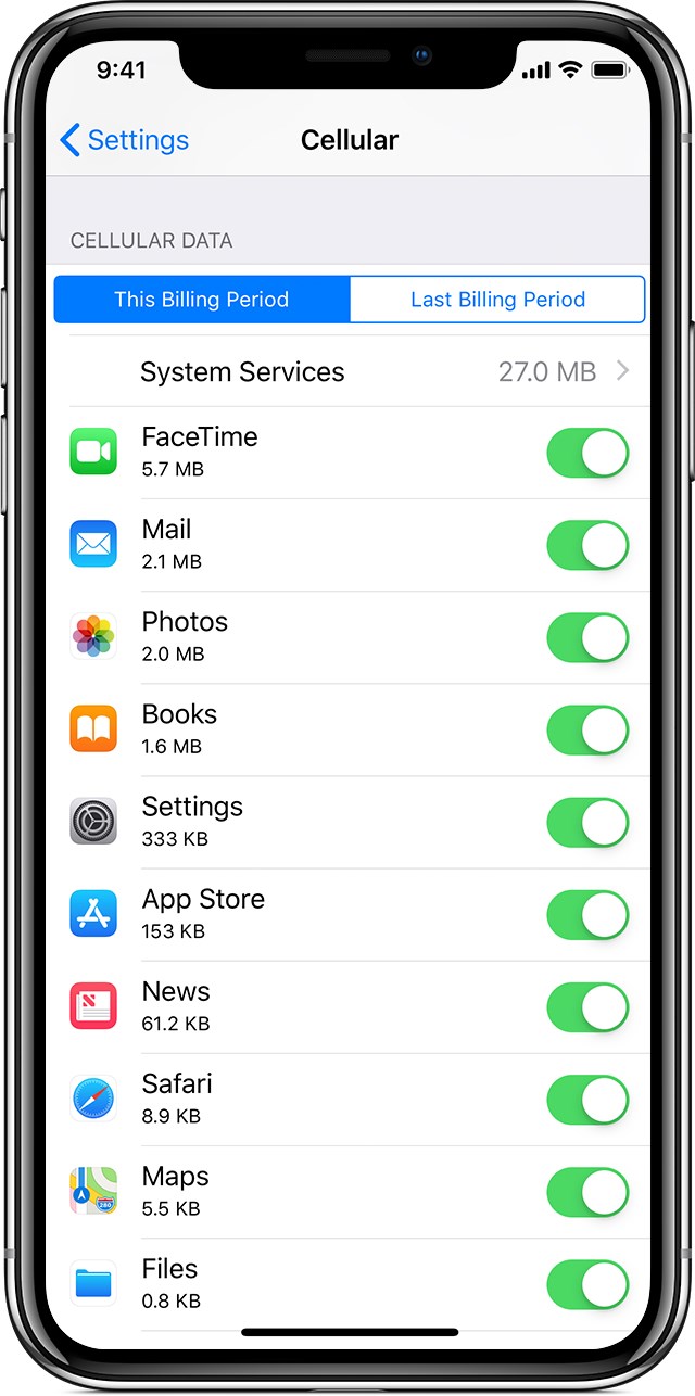 8GB Of Data How Much Is It How Long Does It Last Mobile Data Limits