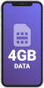 4GB of Data: How Much Is It & How Long Does It Last? Mobile Data Limits