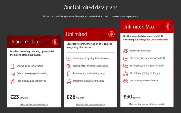 Vodafone Global Roaming Review: Roam-Free & Roam-Further Countries