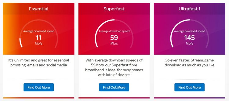 Sky Broadband Review: Essential, Superfast & Ultrafast With Hub