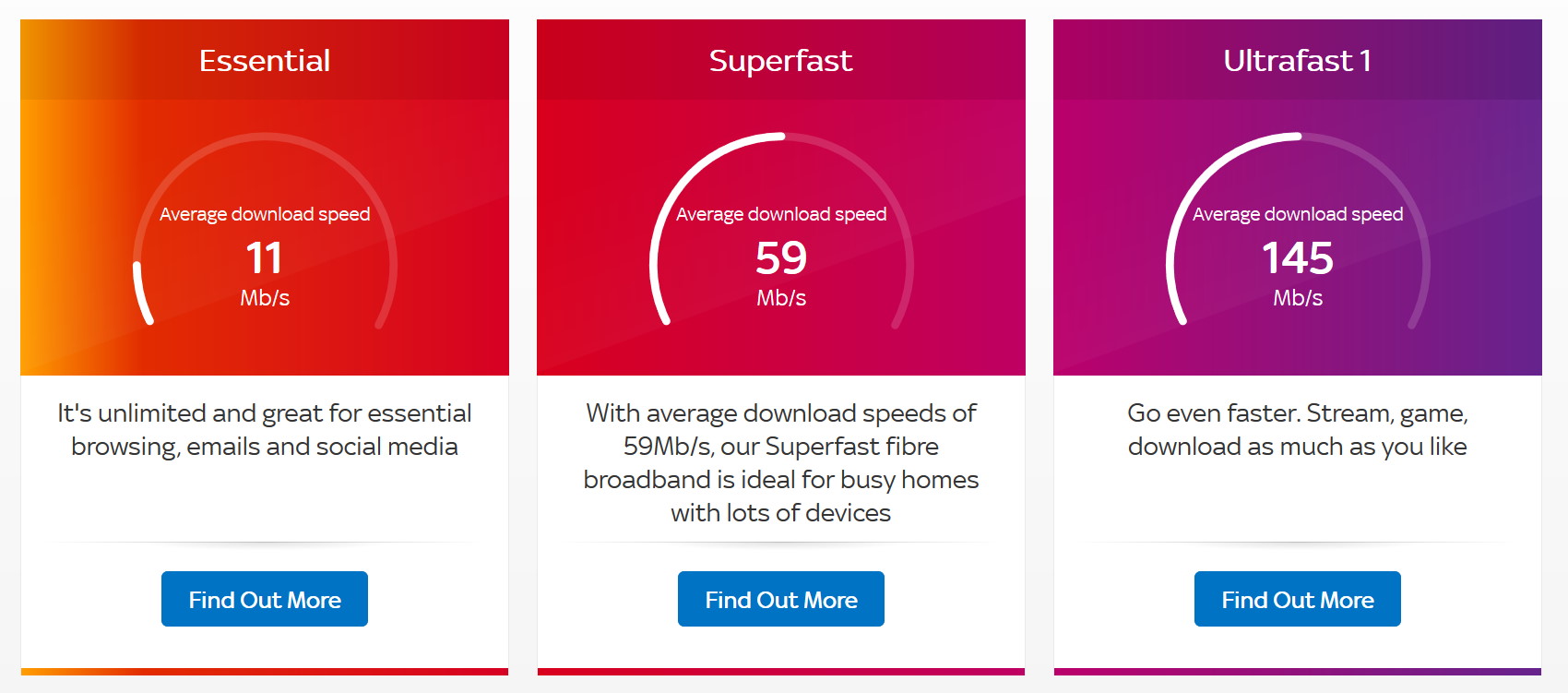 Sky Broadband Review: Essential, Superfast & Ultrafast With Hub