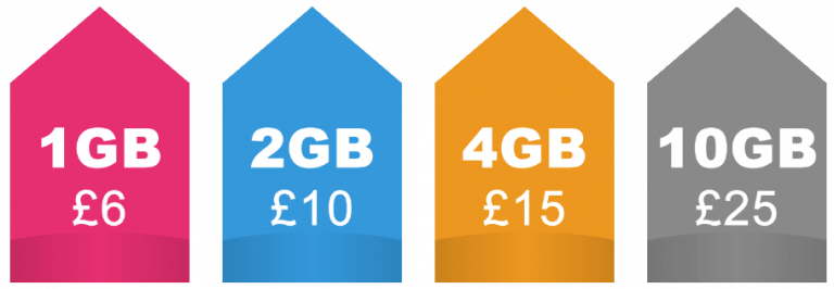 1p Mobile Review: Flexible Pay As You Go For 1p/min, 1p/txt & 1p/MB