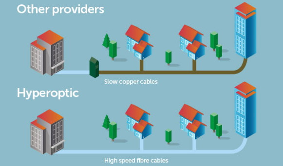 Hyperoptic Broadband & Hyperhub Router Review: Full Fibre Broadband