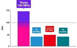 Three Coverage & Network: 5G, 4G & 3G Coverage Map & Checker