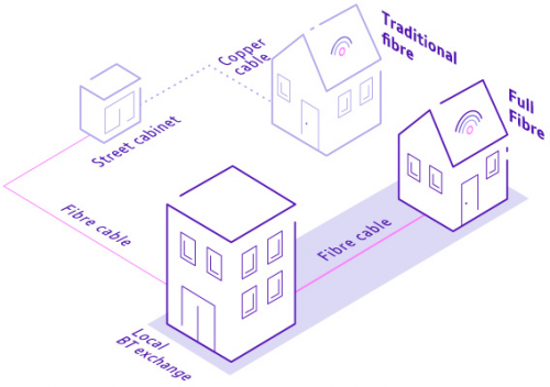 Compare Full Fibre Broadband: Best FTTP Providers & Deals In The UK