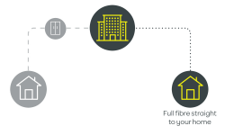 TalkTalk Fibre 150 & 500: Full Fibre Broadband From £32/Month Reviewed
