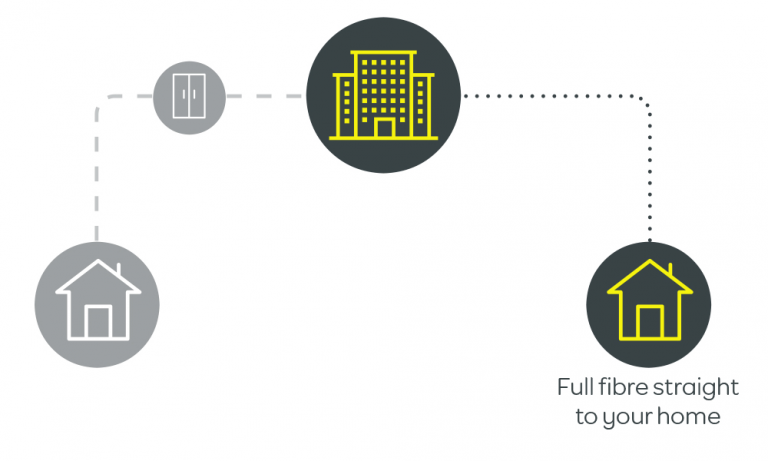 TalkTalk Faster 150 Fibre, Future Fibre & Ultra Fibre Optic Broadband
