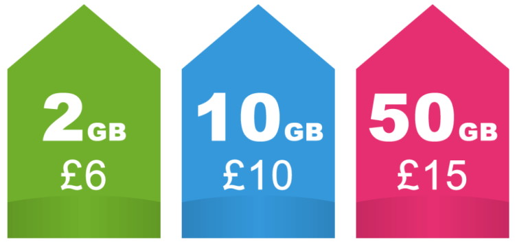 1p Mobile Review: Pay As You Go SIM With 1p/min, 1p/txt & 1p/MB Rates