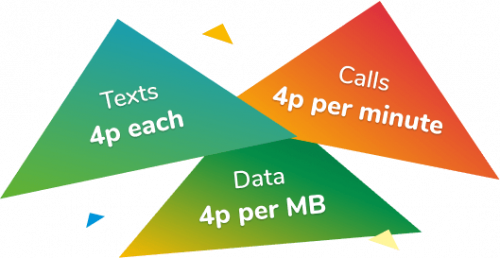 Best Pay As You Go SIM For Light Users: No Monthly Top-Up & No Expiry