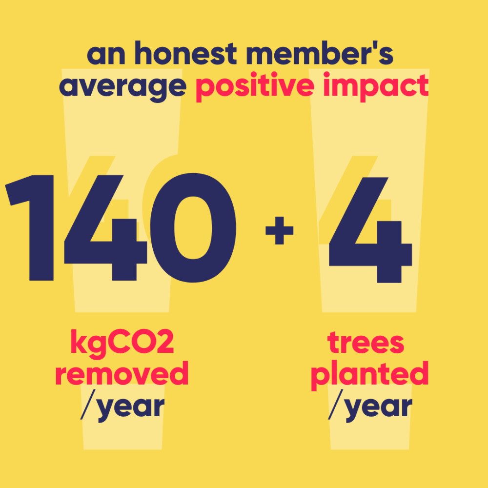 Honest Mobile Review: 5G SIMs With Carbon Removal & Loyalty Discount