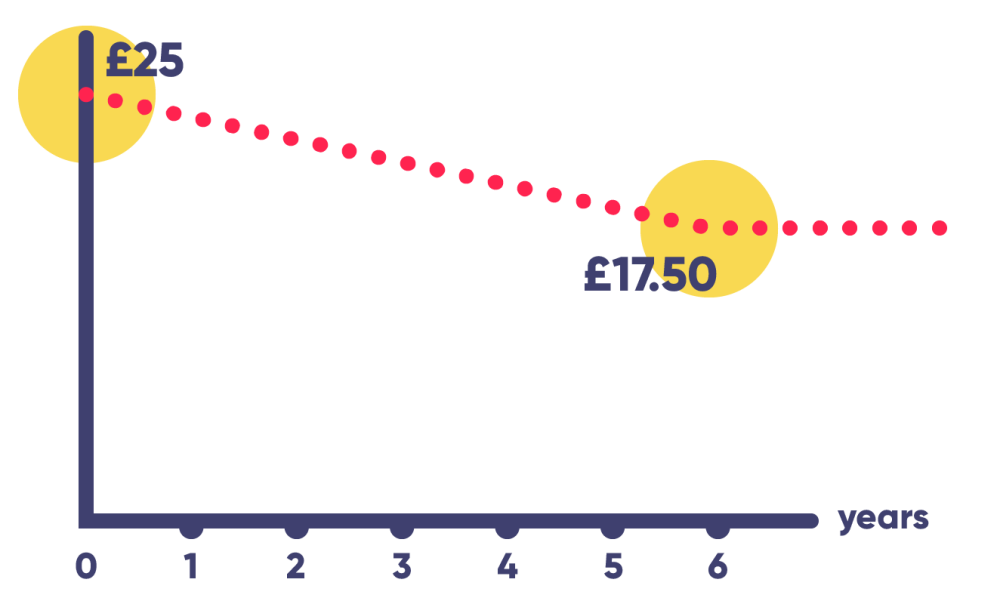 Honest Mobile Review: 5G SIMs With Carbon Removal & Loyalty Discount