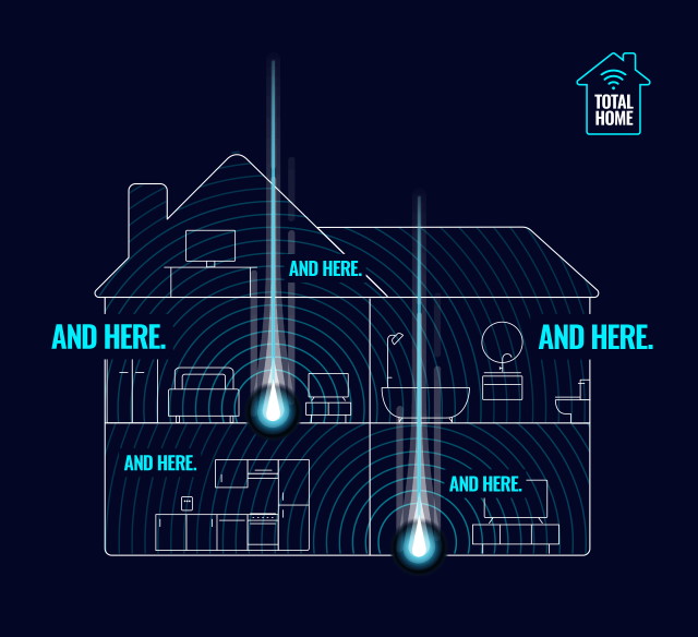 TalkTalk Full Fibre Broadband: Fibre 150, 500 & 900 Plans With eero 6