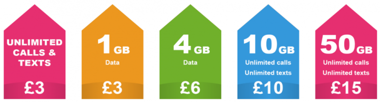 1p Mobile Review: Pay As You Go SIM With 1p/min, 1p/txt & 1p/MB Rates