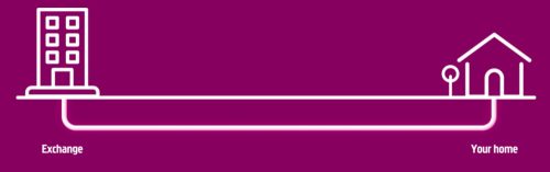 Plusnet Full Fibre Review: Reliable Broadband & Speeds Up To 900Mbps