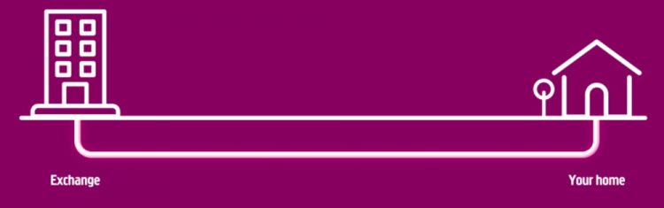 Plusnet Full Fibre Review: Reliable Broadband & Speeds Up To 900Mbps