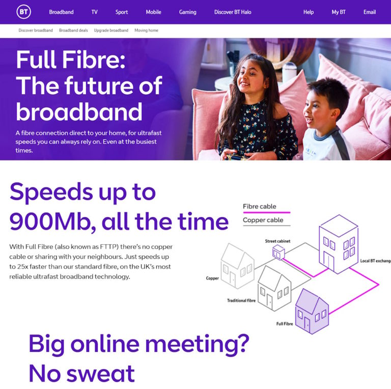 BT Full Fibre: How It's Installed & Deals With FTTP Set Up