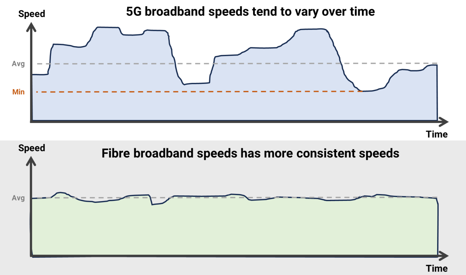 Three 5G Broadband Review: Three's 5G Hub vs Fibre Broadband