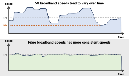 Three 5G Broadband Review: Three's 5G Hub vs Fibre Broadband