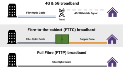 Three 5G Broadband Review: Three's 5G Hub vs Fibre Broadband