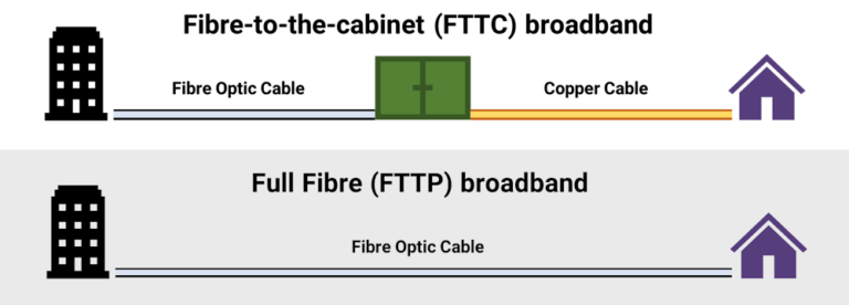 NOW Full Fibre 100: £24pm for 100Mb Full Fibre, Powered By Sky