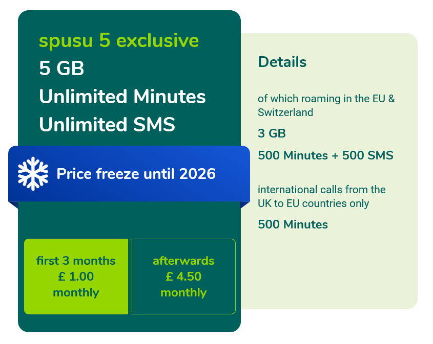 Best SIM Cards for Using Your Smartphone in the USA